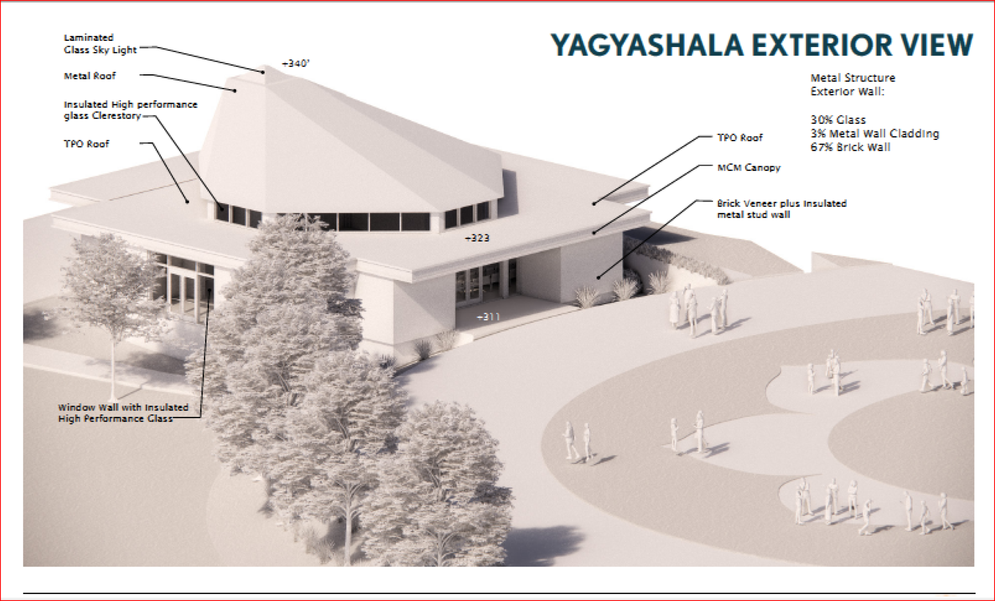 HSNC Campus Expansion • The Hindu Society of North Carolina